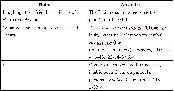 ALVIN DAHN: Aristotle on Comedy & Laughter (I)