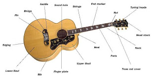 guitarmake: More Anatomy and Construction Overview