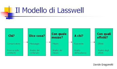 Mediablog Industrie Culturali e Linguaggi Digitali: Harold Lasswell ...