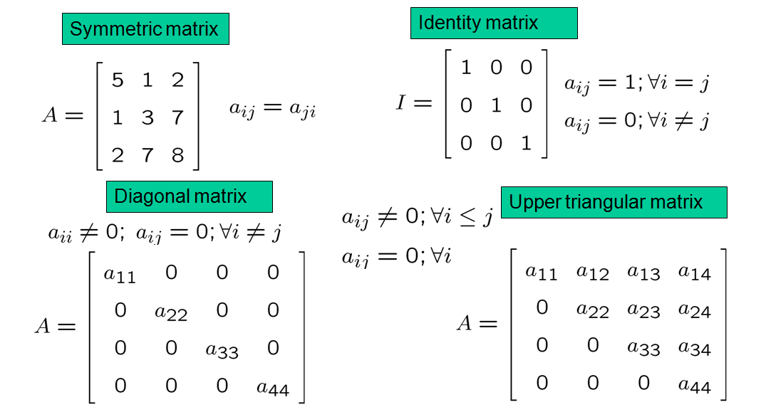 NUMERICAL METHODS