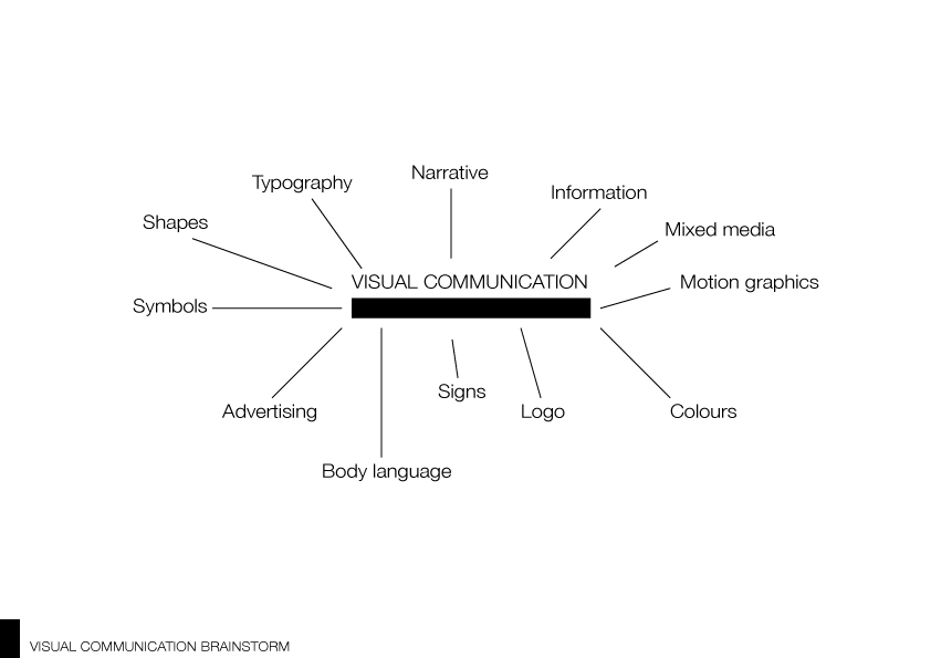 Alaa Khalefa Personal Identity: Visual Communication Brainstorm