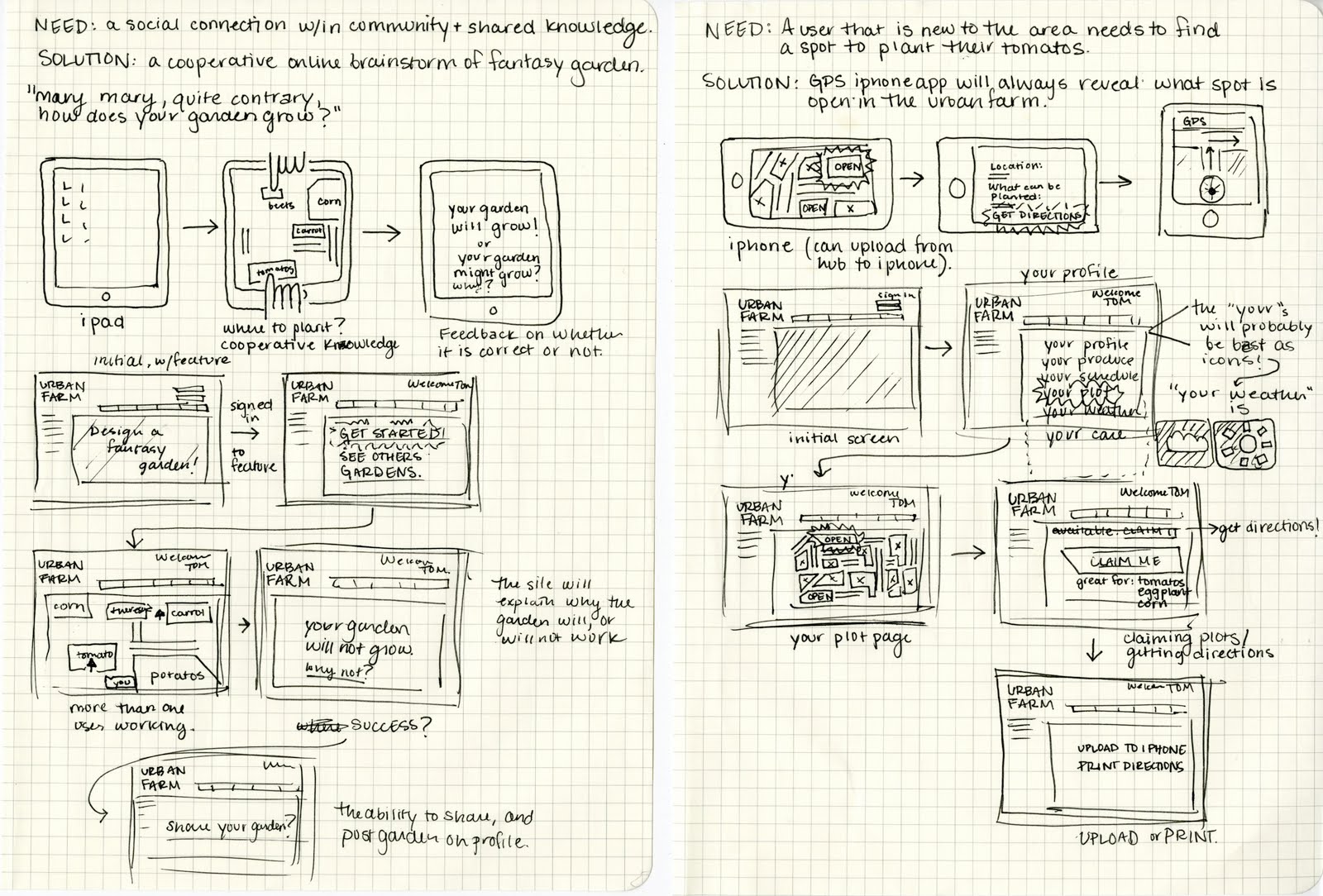 Have a Moment?: Urban Farming: Wireframing