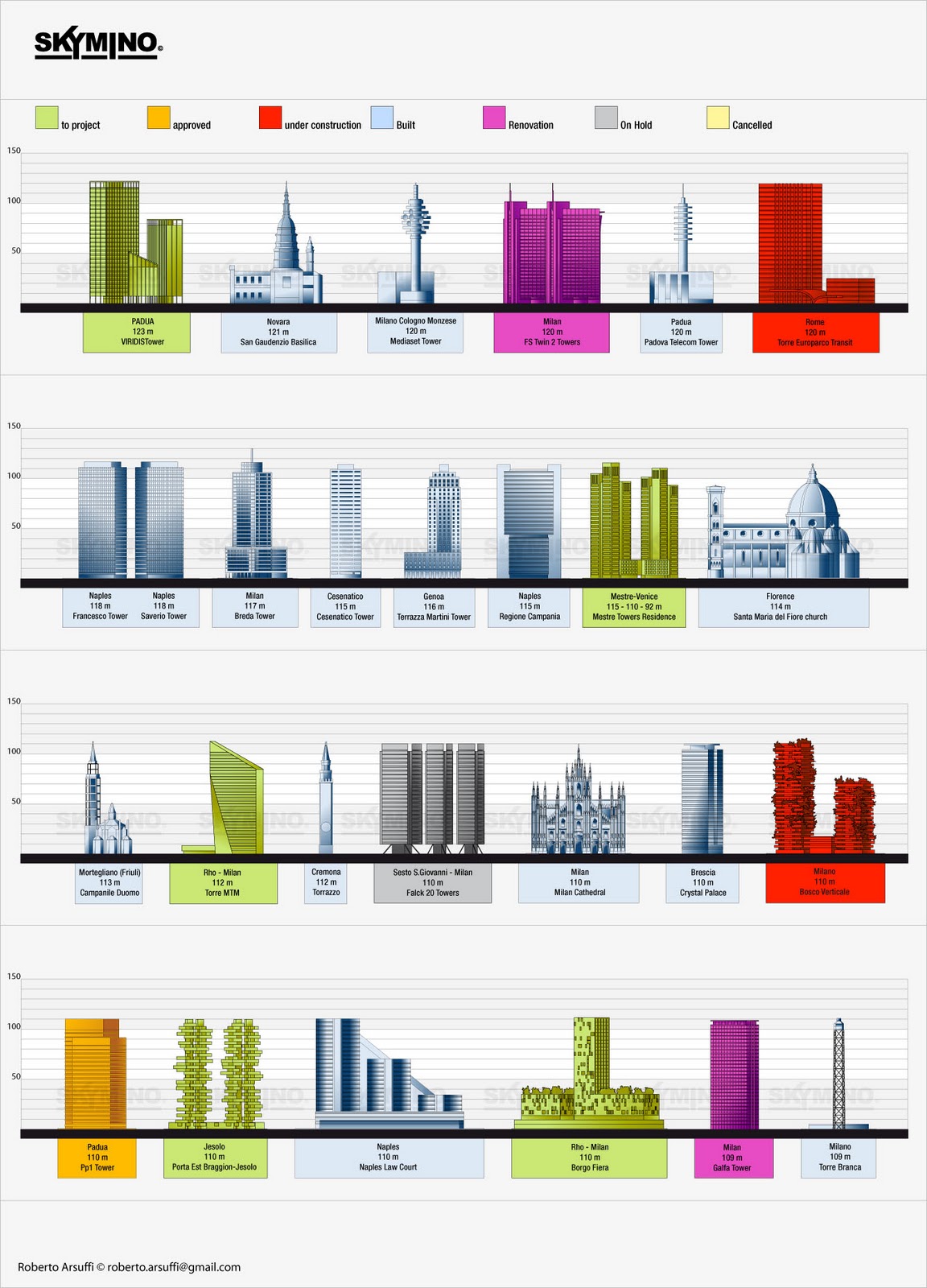# of 100m+ buildings built, U/C, approved in your city | Page 2 ...