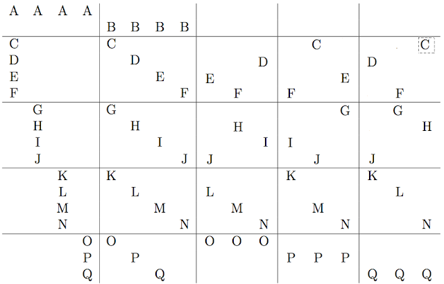 Only Python: The 17x17 challenge
