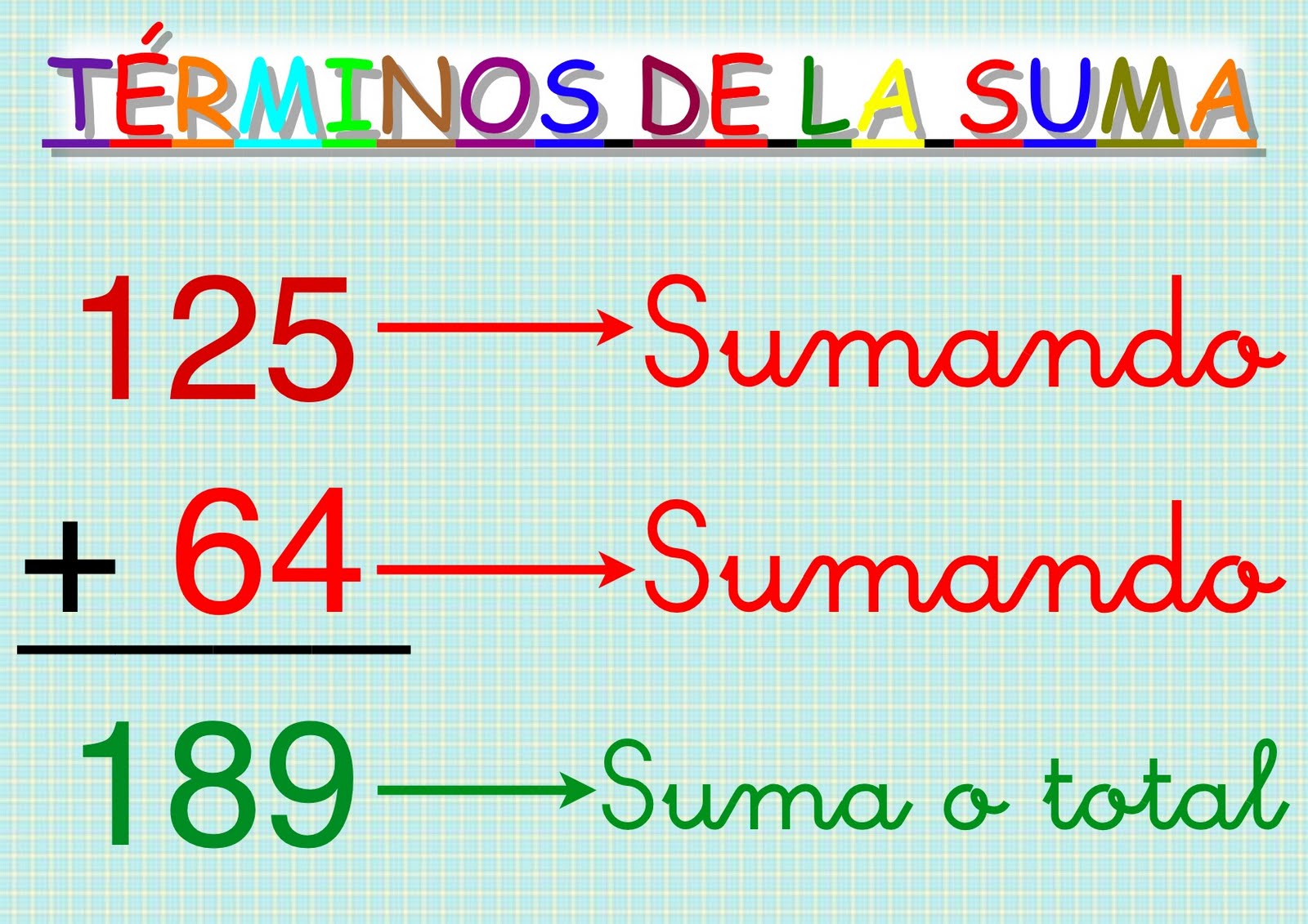 TE CUENTO UN CUENTO: Suma, Resta y Multiplicación