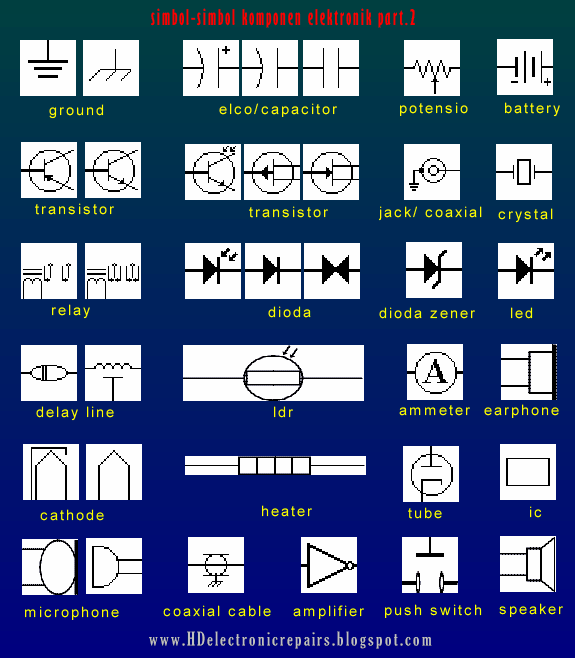 Simbol dan Komponen Elektronika – Keduanya ini merupakan pengetahuan ...