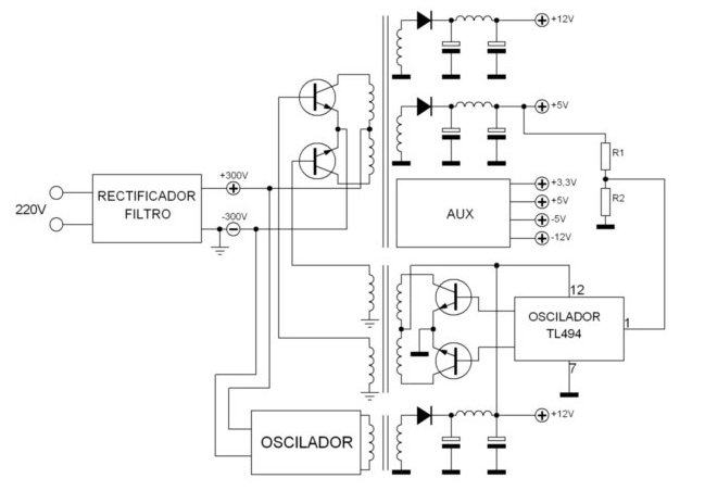 Fuentes de poder conmutada