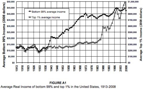 RYviewpoint: The Gilded Age Regained