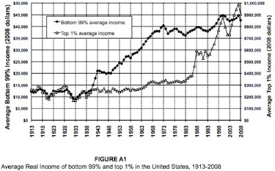 RYviewpoint: The Gilded Age Regained
