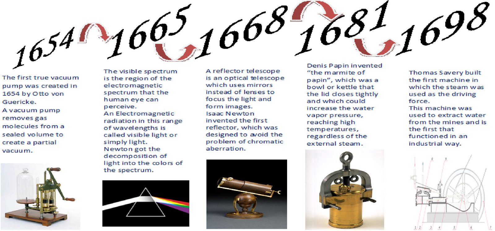English¡¡¡ Manueel :P: TiMeLiNe Of 17th cEnTuRy