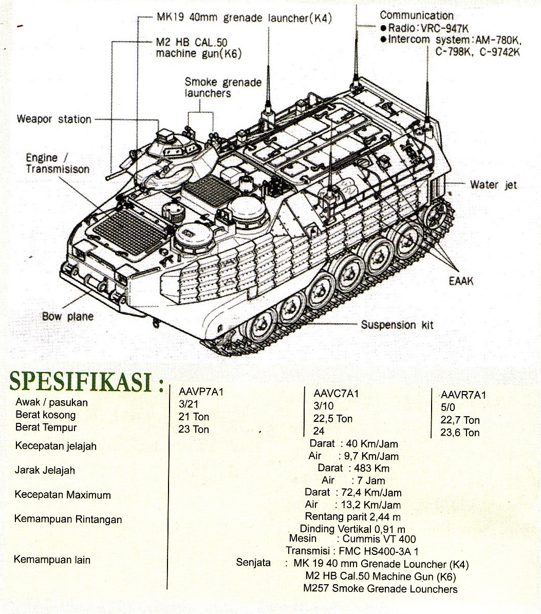 MILITARY: Amphibious Assault Vechicles (AAV 7A1)