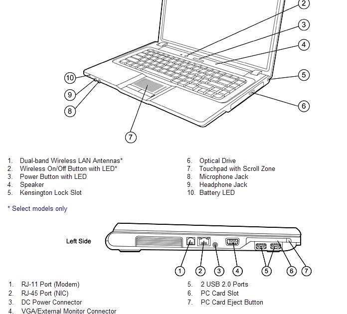 Ensamble de Equipo de Computo: Componentes Básicos de una Laptop