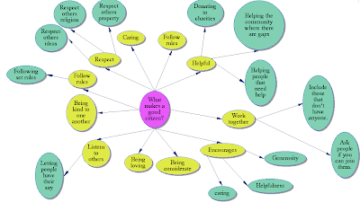 To Make A Difference: What makes a good citizen...