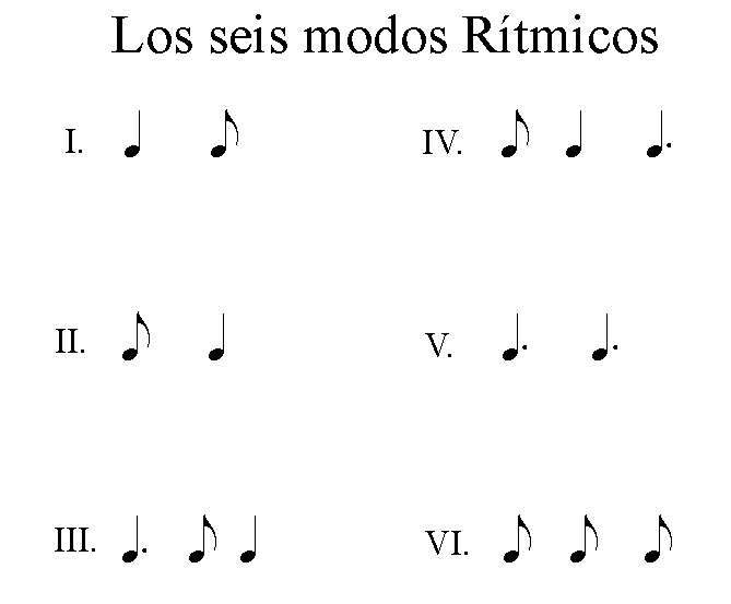 Origen de la polifonía escrita: Nacimiento de la polifonía