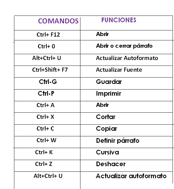Informatica: Herramientas de Microsoft Office Word 2003