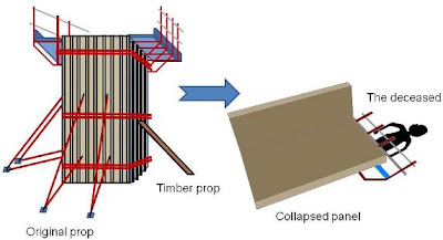 Workplace Accident Cases: Worker killed by Toppled Formwork
