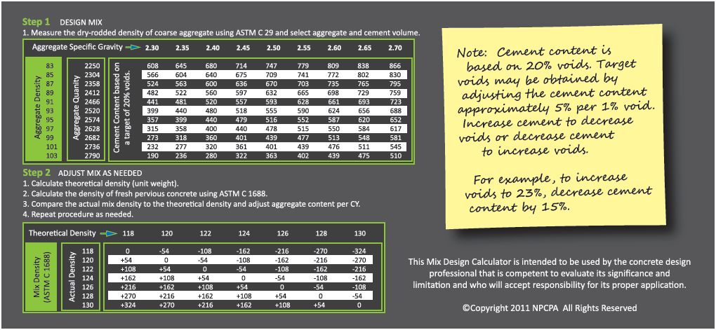 Mastering Pervious Concrete: Pervious Concrete Mix Design Calculator
