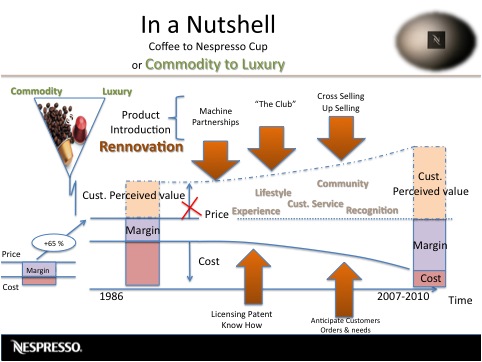 Management Consulting & Business MC&B: Marketing Strategy Framework