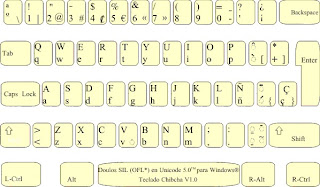 MANEJO DEL TECLADO!: Mapa Del Teclado Con La Mano