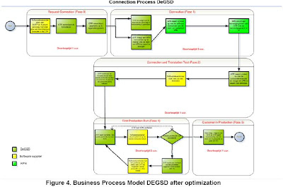 Live: BUSINESS PROCESS & Contoh Improvment