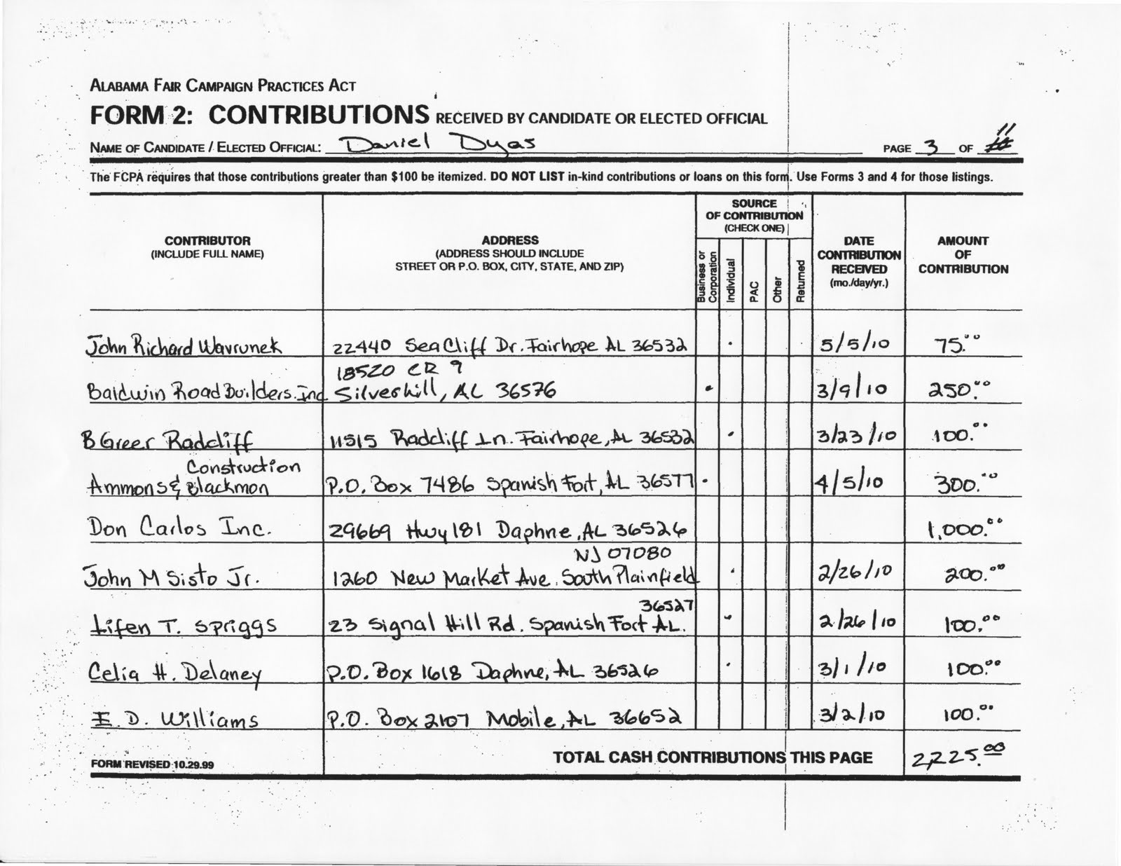 County Commission Candidate Contributions: Place 2, Daniel Dyas