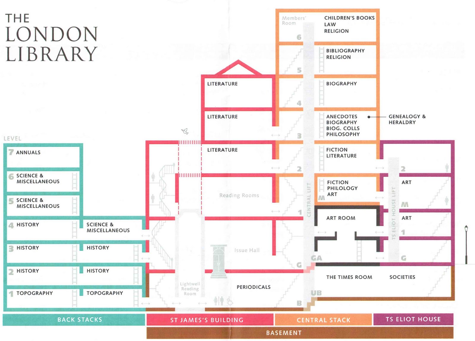 UK Library Adventures: London Library--July 13, 2010