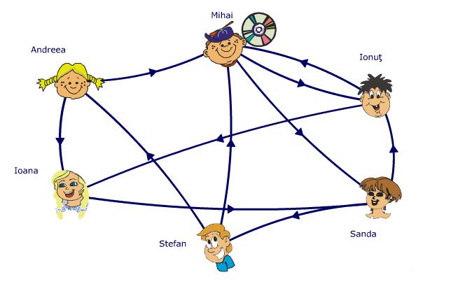 Grupa 2 :"Grafuri orientate"