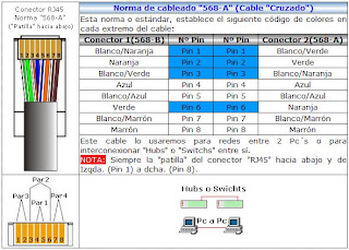 PRÁCTICAS DE TALLER DE REDES: PRACTICA 3: CABLE UTP