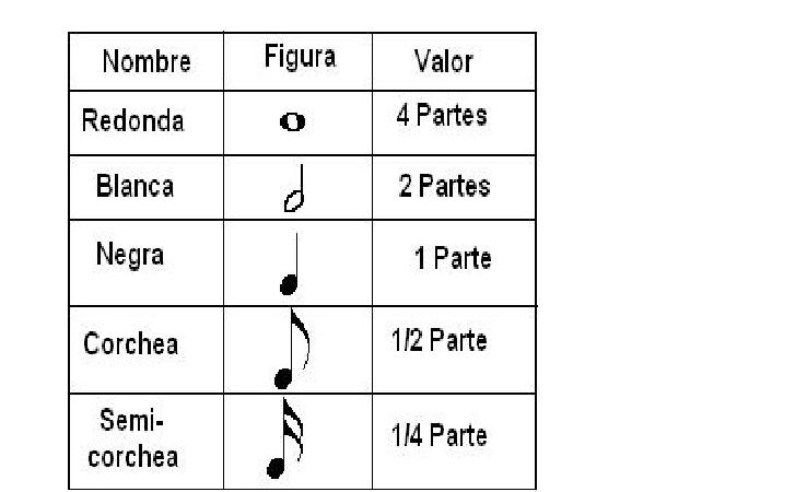 Notas musicales con sus nombres - Imagui