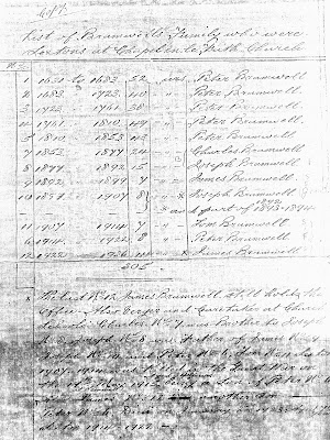 Bramwell Genealogy