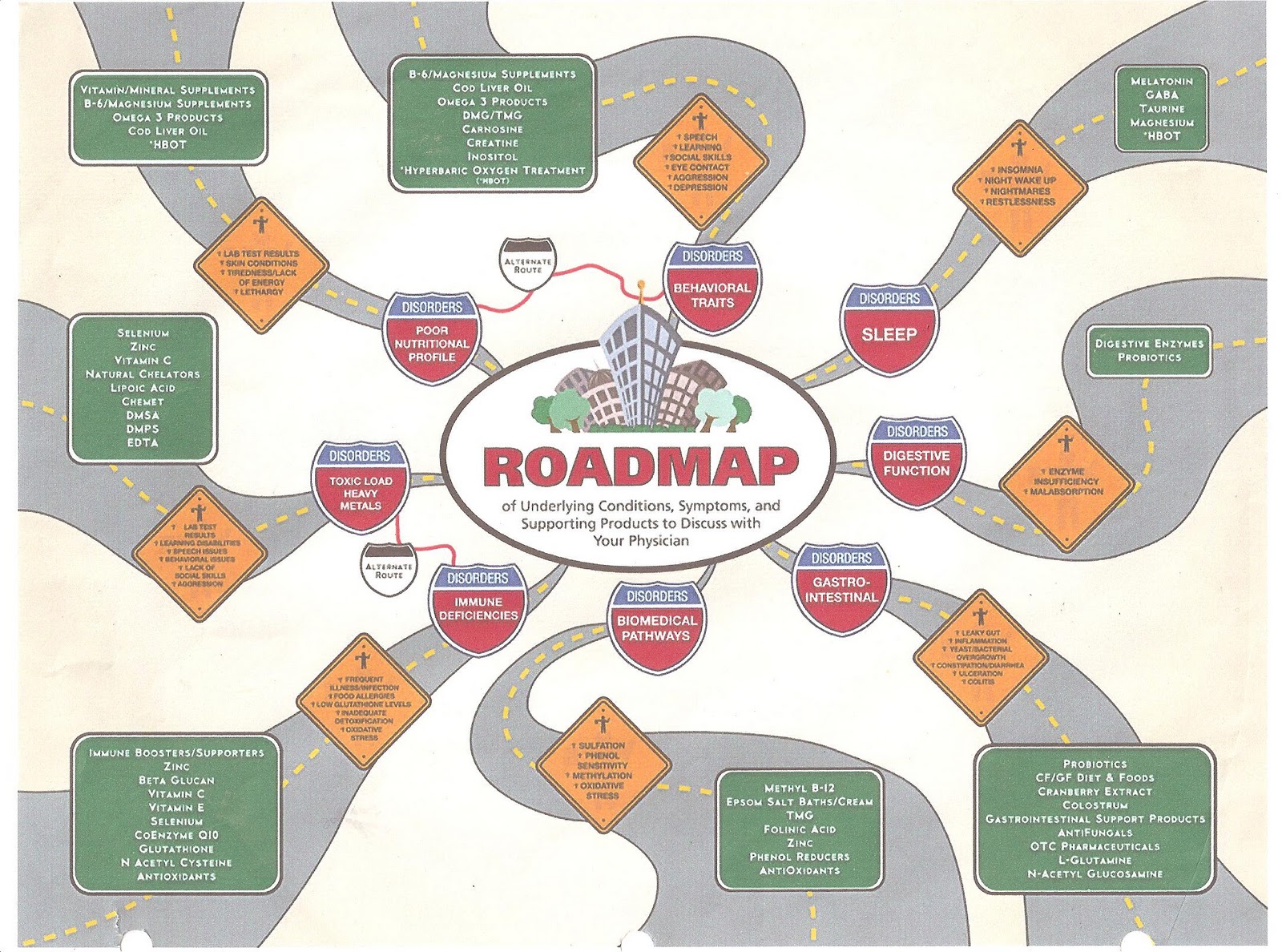 The Tin-Foil Mom: Road map to recovery...