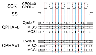 Eyoka Since 2001: Use Excel Borders to Draw Timing Diagram