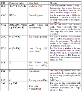 SAP Tips for HR: SAP HR - Personal Profile Parameter Settings