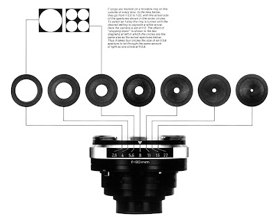 History of Photography: F-Stops Diagram