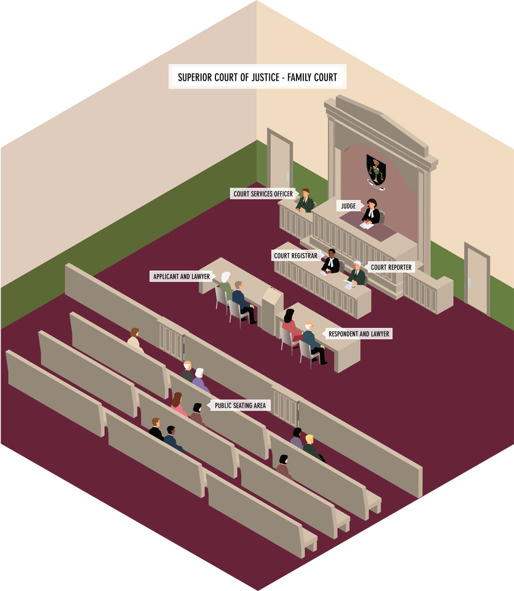 Room 611: 2009-11-29