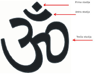 Minčių malūnas: AUM arba kaip VISKAS yra