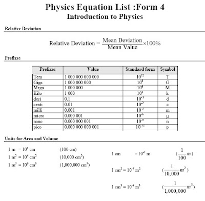 Department of Physics: SPM Physics Formula Form 4&5