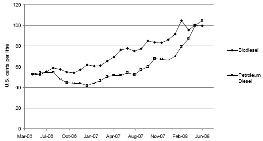 Engineering for Sustainable Development