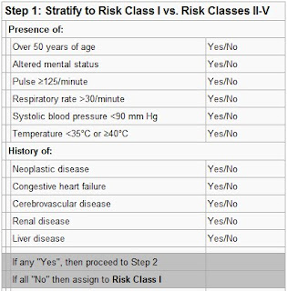 Happy Learning: PSI or PORT Score