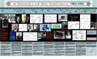 A History Of The Internet: 1980