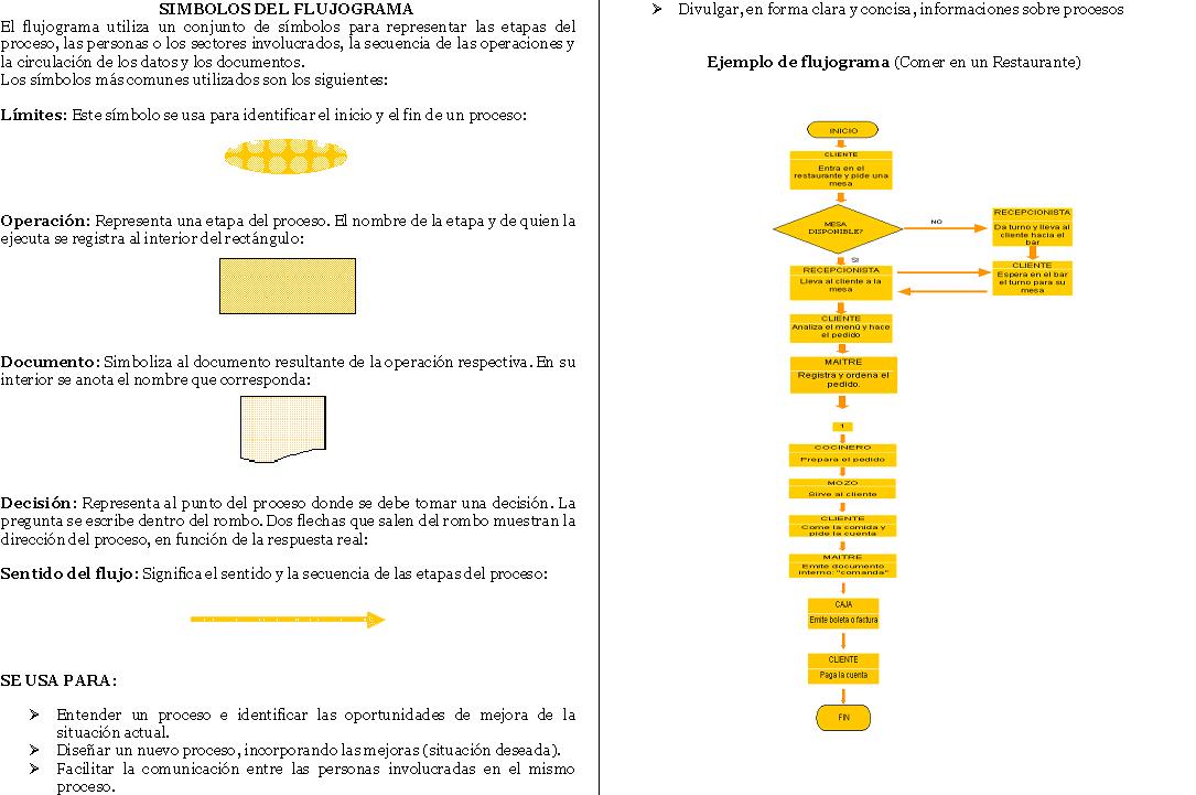 Servicios y Construcciones Yafran, C.A
