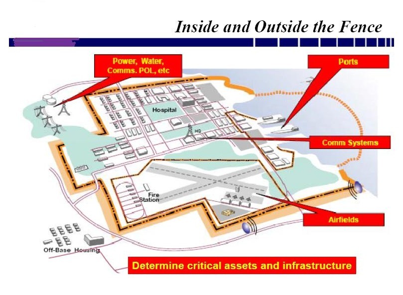 Reflexiones Finales Defense Critical Infrastructure Program DCIP reflexiones-finales-defense-critical-infrastructure-program-dcip