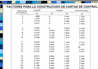 ASEGURAMIENTO DE LA CALIDAD: GRAFICAS DE CONTROL X - R