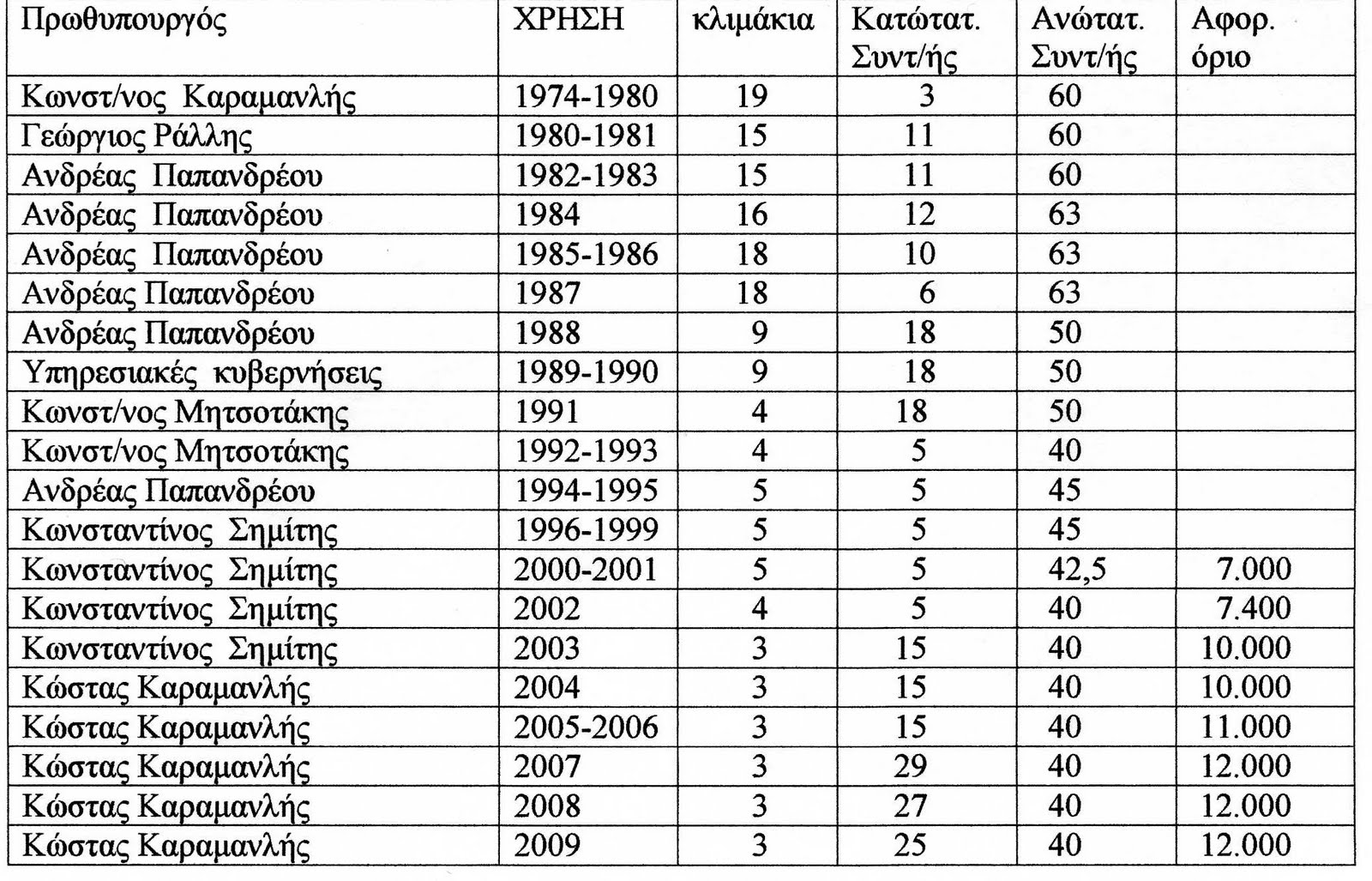 ΦΥΓΟΚΕΝΤΡΟΣ: Σεπτεμβρίου 2008