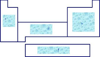 TABLA PERIODICA Y PERIODICIDAD: PERIODOS