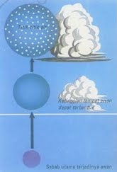 Terjadinya Awan di Langit dan Jenis Jenis Awan | ILMU ALAM