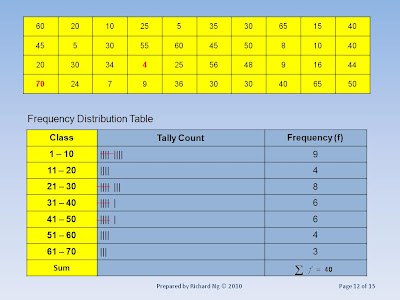 Window to Statistics for Beginners: Topic 2 - Tabular Presentation