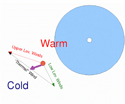 Looking Aloft: More Thermal Winds in Hurricanes