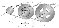 Mecanismos y máquinas: ¿Qué son las poleas con correas?