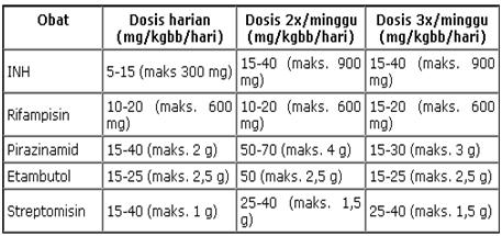HEALTHY: TUBERCULOSIS PARU